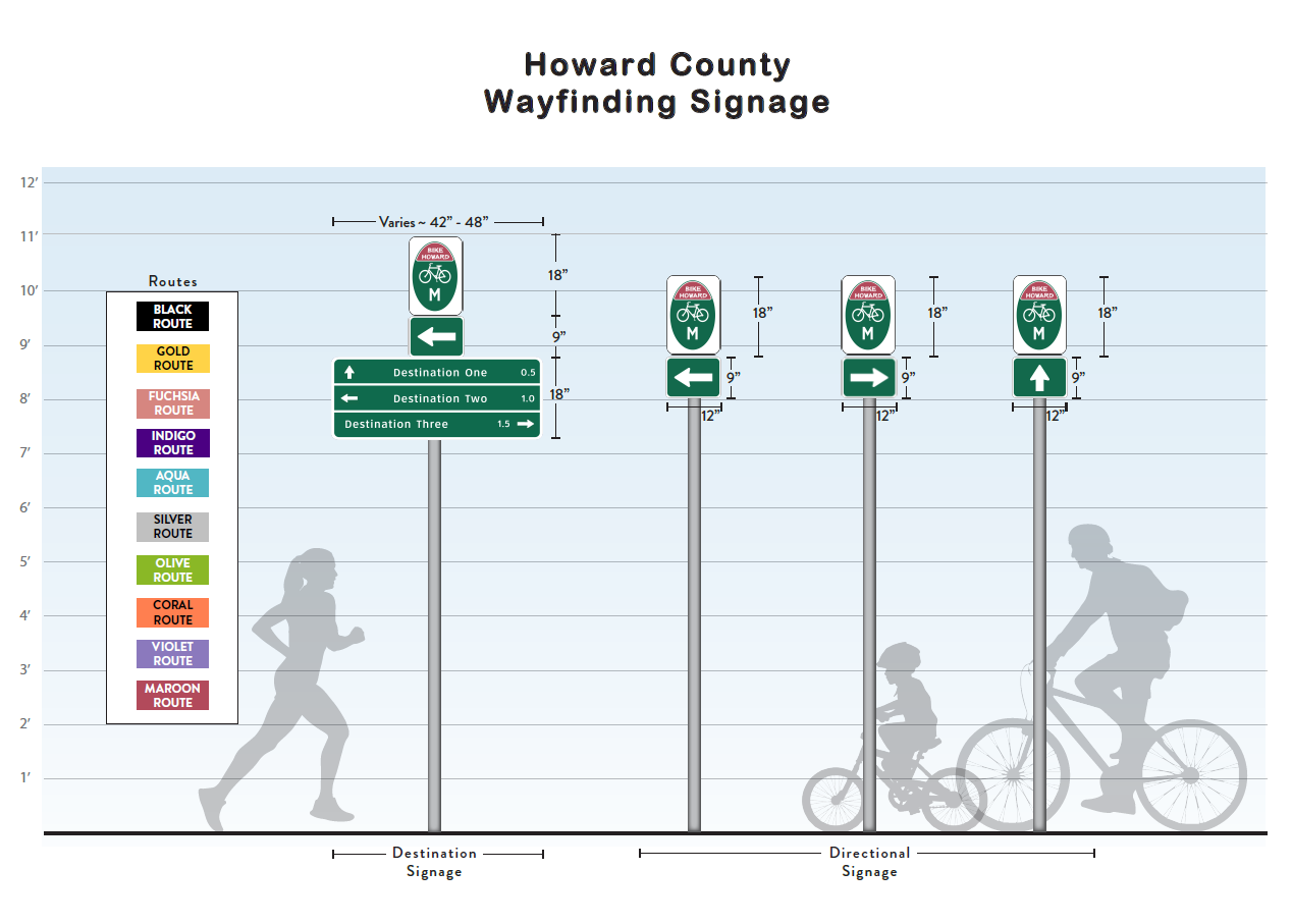 Countywide Bicycle Wayfinding – Howard County Bicycle Master Plan